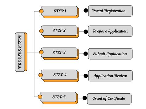 Epr Certificate Apply Online Check Process Cost Documents