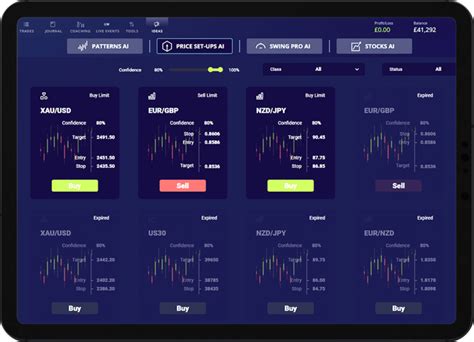 Thank You Smartcharts