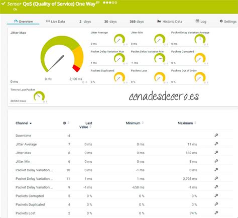 ¿qué Es Qos Cómo Usar Qos Con Ejemplos Ccna Desde Cero