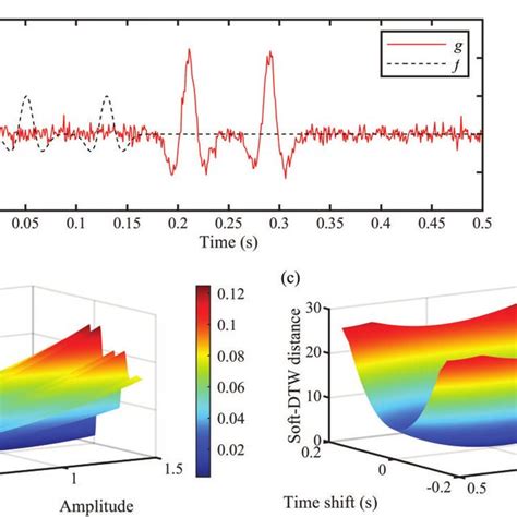 The Gradient Calculation Based On Automatic Differentiation In Neural Download Scientific