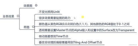 Shadergraph关于贴图方面实战unityshader Graph贴图通道提取 Csdn博客