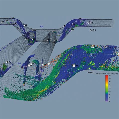 Transportation Fraunhofer Ikts