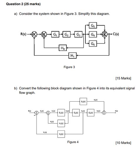 Solved Question 2 25 ﻿marksa ﻿consider The System Shown