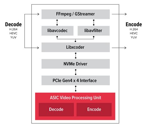 T408 Video Transcoder Netint Technologies