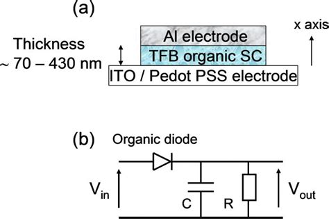 Schematic View Of The Diode Used In This Article A And Schematic View Download Scientific