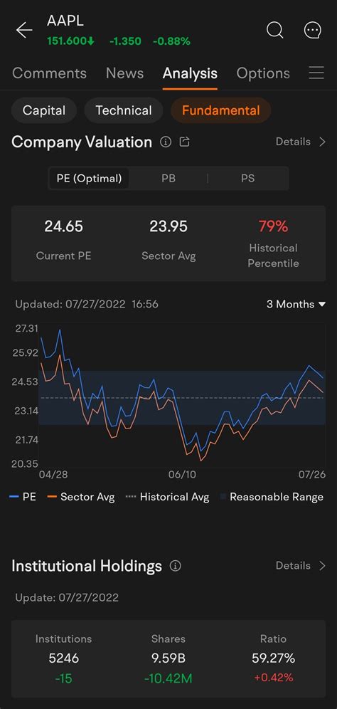 How To Use The Pe Ratio Correctly