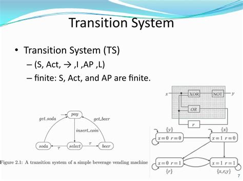 Ppt Principles Of Model Checking Powerpoint Presentation Free