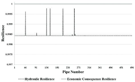 í µí± And í µí± Values For All Iterations Of The Pipe Replacement