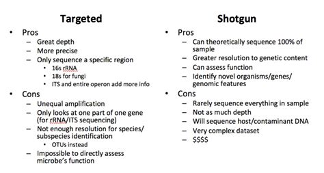 Metagenomics Ngs Analysis