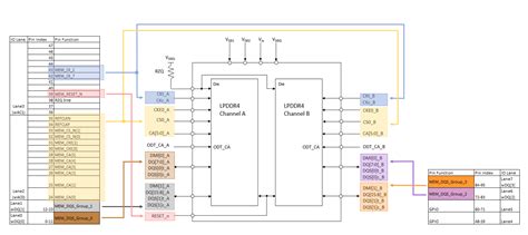 7 2 3 6 Pin Placements For Agilex 5 FPGA EMIF IP For LPDDR4