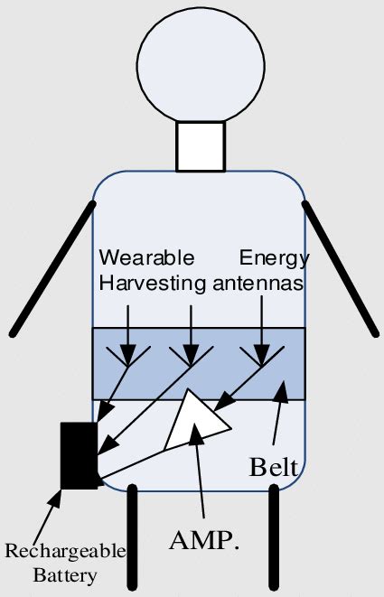 Active Wearable Energy Harvesting System Download Scientific Diagram