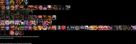 Fnaf Character Chart A Chart Of Almost Every Animatronic And A Few Extra Characters For Any Use