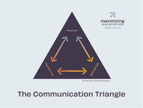 Maxexs Communication Triangle Maximizing Excellence Llc