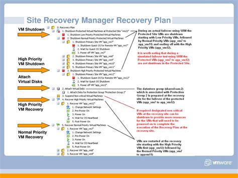 PPT VMware Site Recovery Manager Technical Overview PowerPoint Presentation ID