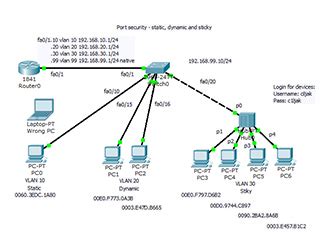 Port Security On Access Layer Switchport Cdesigner Eu