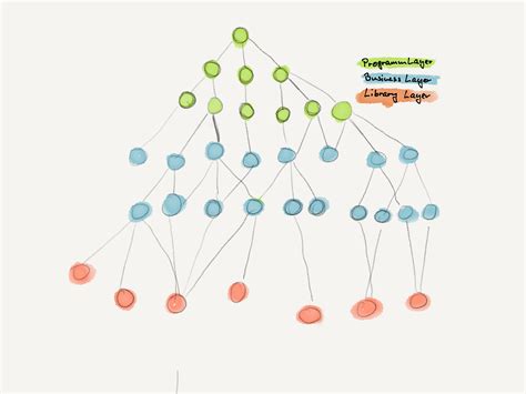 dependency management and injection 3 1 solutions revisited robert kuzelj interims cto