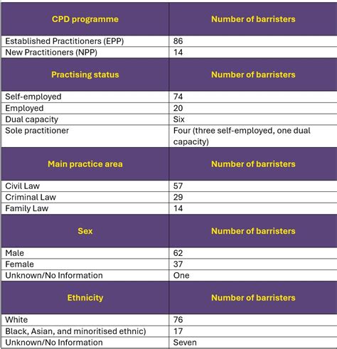 Cpd Spot Checks The Bar Standards Board