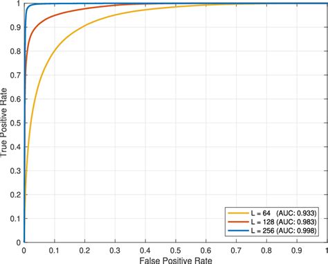Figure From Intrusion Detection Method Using Bi Directional GPT For In Vehicle Controller Area