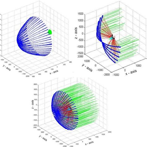 2 D Ray Tracing For N 0 Uniform 1 Parabolic 2 Parabolic Squared Download Scientific