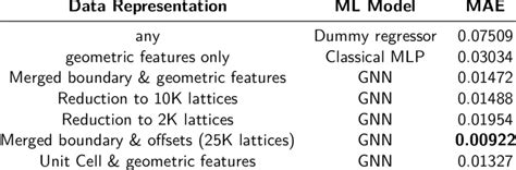 One Type Lattice A Dataset 25k Lattices Download Scientific Diagram