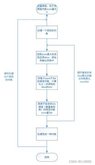 YOLO系列详解YOLOV YOLOV CSDN博客