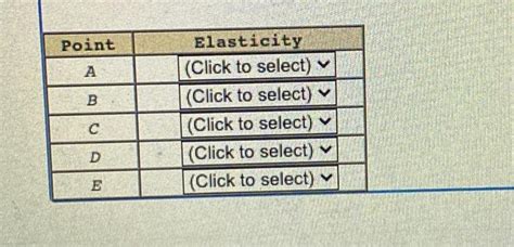 Solved Calculate The Price Elasticity Of Demand In Absolute Chegg