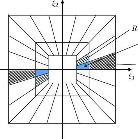 Tiling Of The Frequency Domain Associated With A System Of Wavelets
