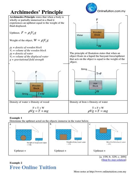 Archimedes Principle Example