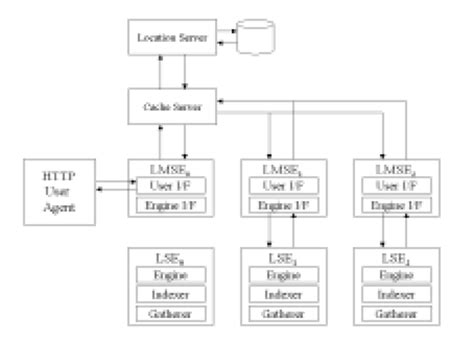 The Overview Of Cse Download Scientific Diagram