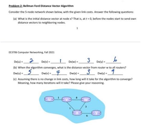 Solved Problem 2 Bellman Ford Distance Vector Algorithm