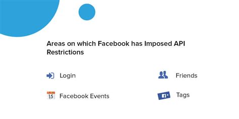 The Impact Of Facebook Data Privacy Row On Mobile Apps