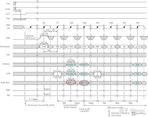 从内部结构分析sdram到ddr的变化 知乎