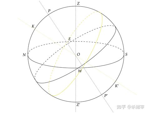 3 2 天球与坐标 知乎