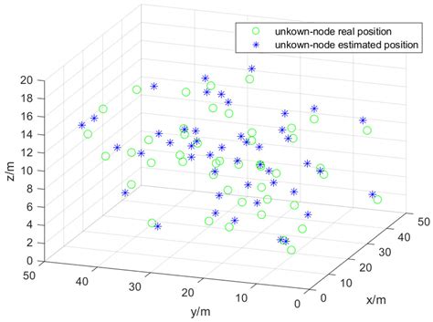 Tdoa Aoa Localization Algorithm For 5g Intelligent Reflecting Surfaces