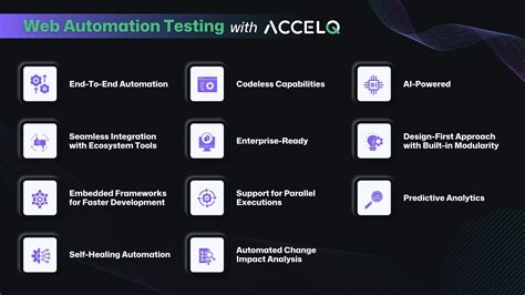 End To End Web Automation Testing With Accelq