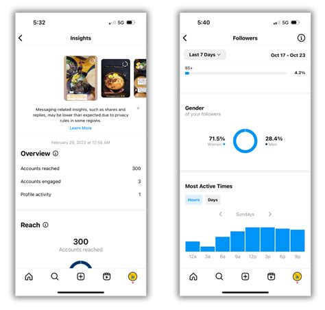 How To Use Instagram For Business A Complete Guide Sprout Social