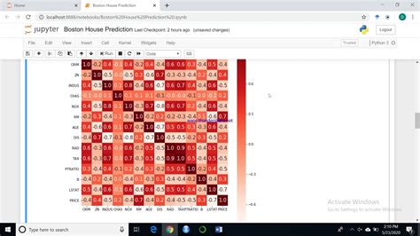 Machine Learning Using Python Project Assignment For Skyfi Labs