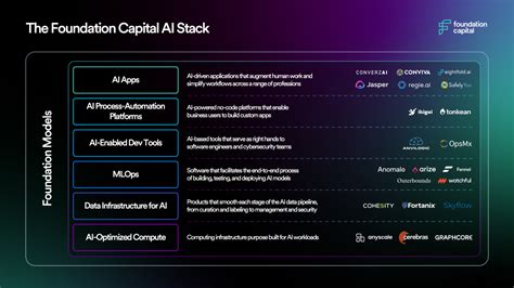 A New World For Enterprise Ai Foundation Capital