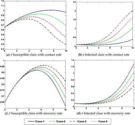 Figure 2 From A Stochastic Intelligent Computing With Neuro Evolution