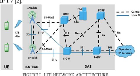 Figure I From Analysis Lte Picocell Design In Tamansari Parama Office