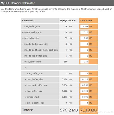 Mysql性能瓶颈深度定位分析分析生产环境中 Mysql 写入速度慢的问题 Csdn博客