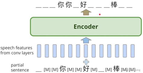 Lecture 5 Extra Material Non Autoregressive Sequence Generation Non