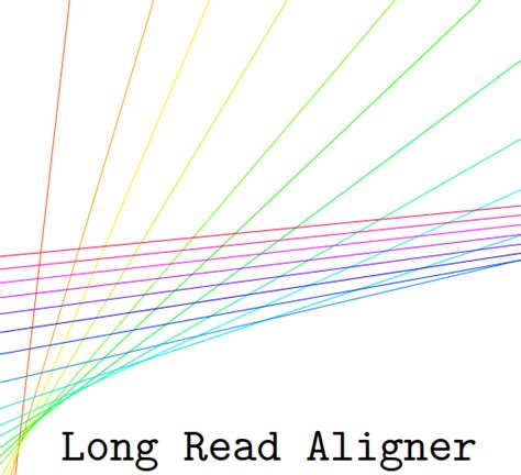 Github Chaissonlablra Long Read Aligner