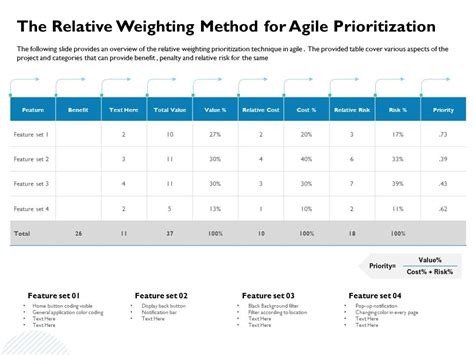 Waterfall Project Prioritization Methodology The Relative Weighting Method