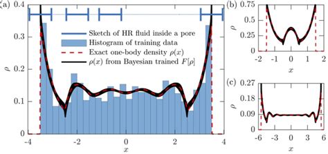 Physics Informed Bayesian Inference Of External Potentials In Classical Density Functional