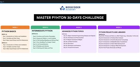 Akash Kamerkar On Linkedin Python Collab Challenge