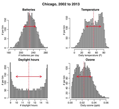 Mean Variance Covariance And Correlation Of Samples Polymatheia