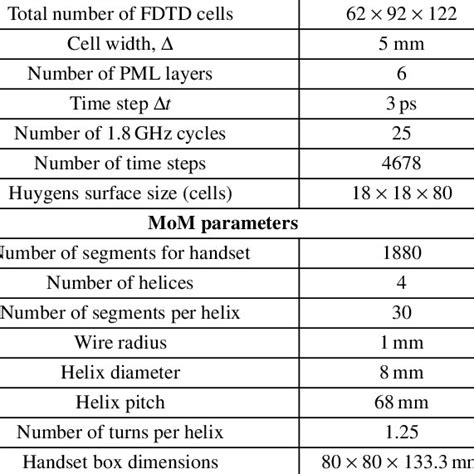 Dimensions And Simulation Details For Qha Handset Model Fdtd Parameters Download Table