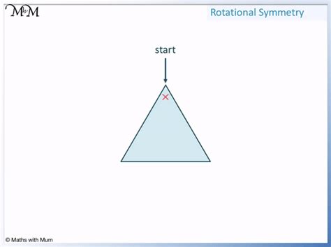 Rotational Symmetry Maths With Mum