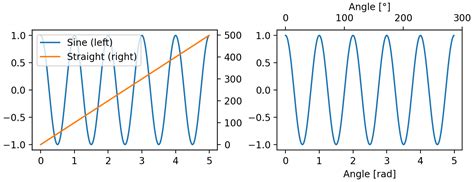 快速入门指南 Matplotlib 3 10 3 文档 Matplotlib 绘图库